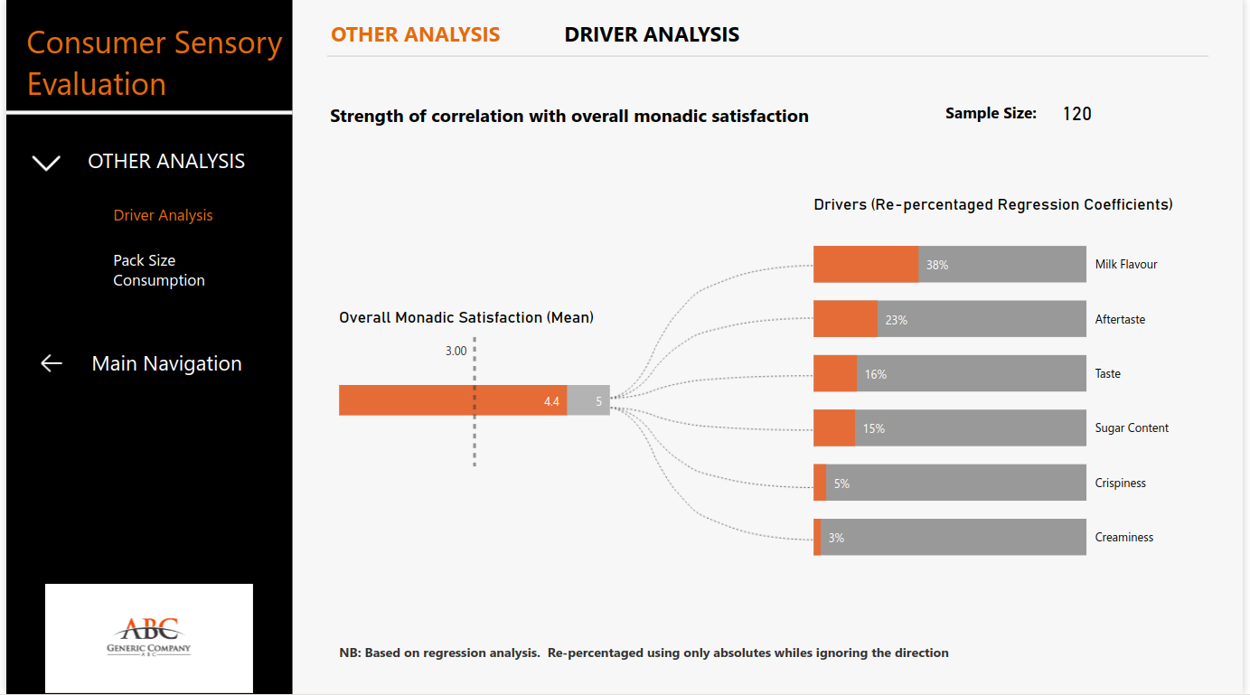 GitHub - graphshade/consumer_sensory_dashboard