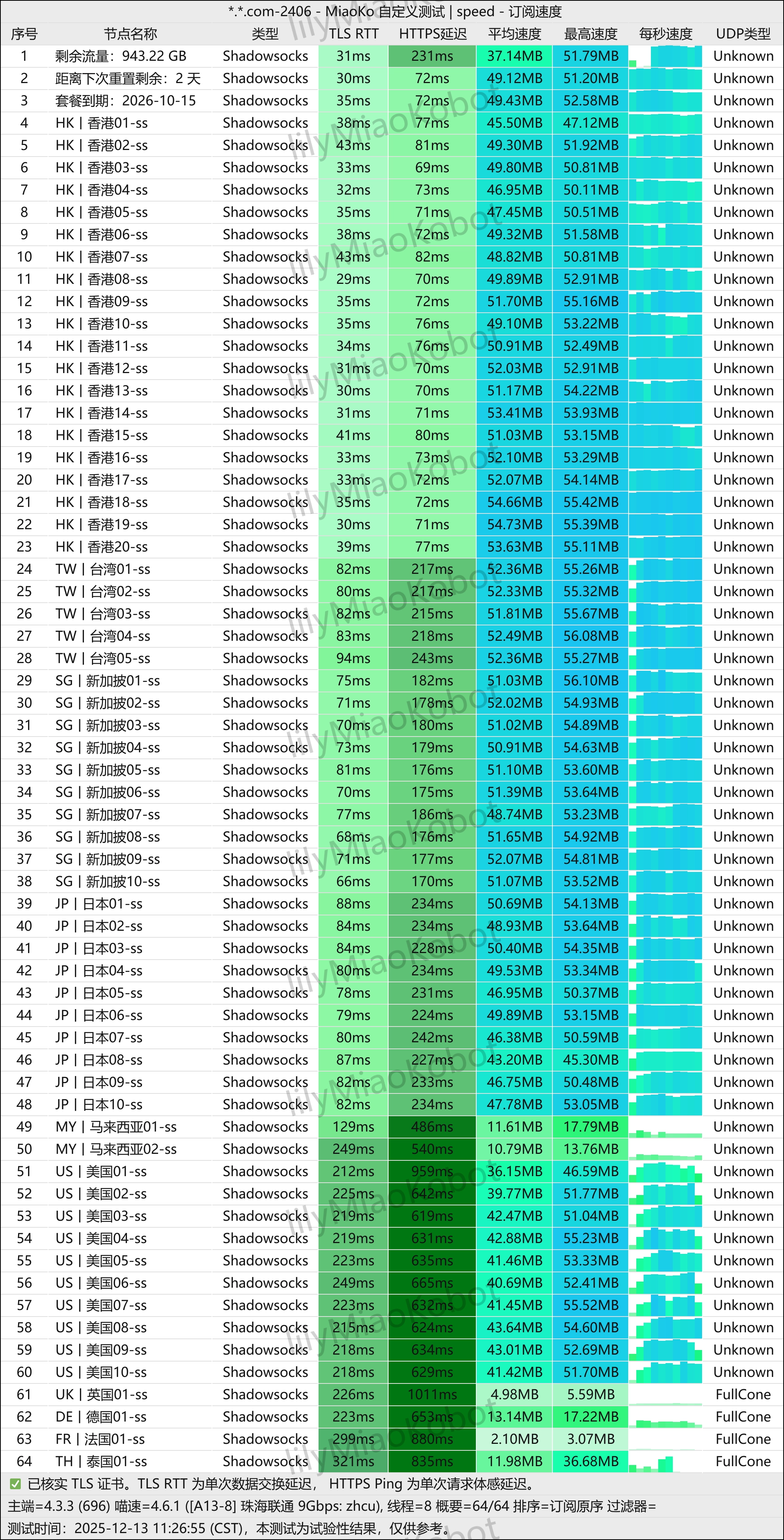 GitHub - gh-theo/onlyrabbit: 唯兔云IPLC专线，Trojan协议，解锁各大流媒体，解锁ChatGPT、Gemini等AI，解锁Tiktok，支持电商、直播运营 ...