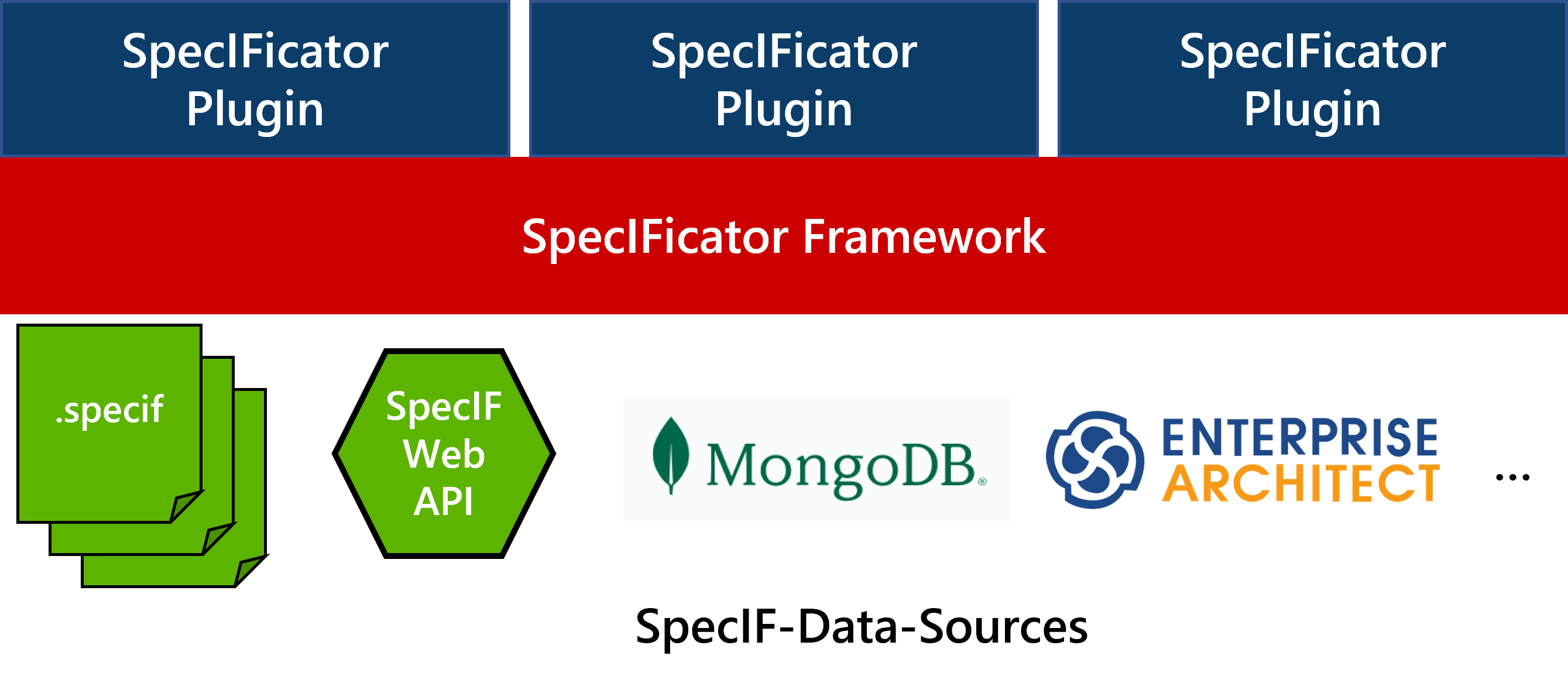 GitHub - specificator/SpecIFicator.Framework: SpecIFicator Framework