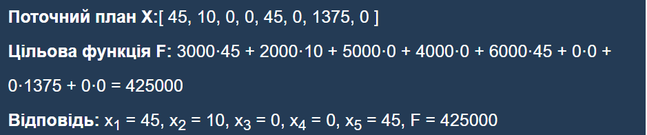 GitHub - avrorilka/simplex-method