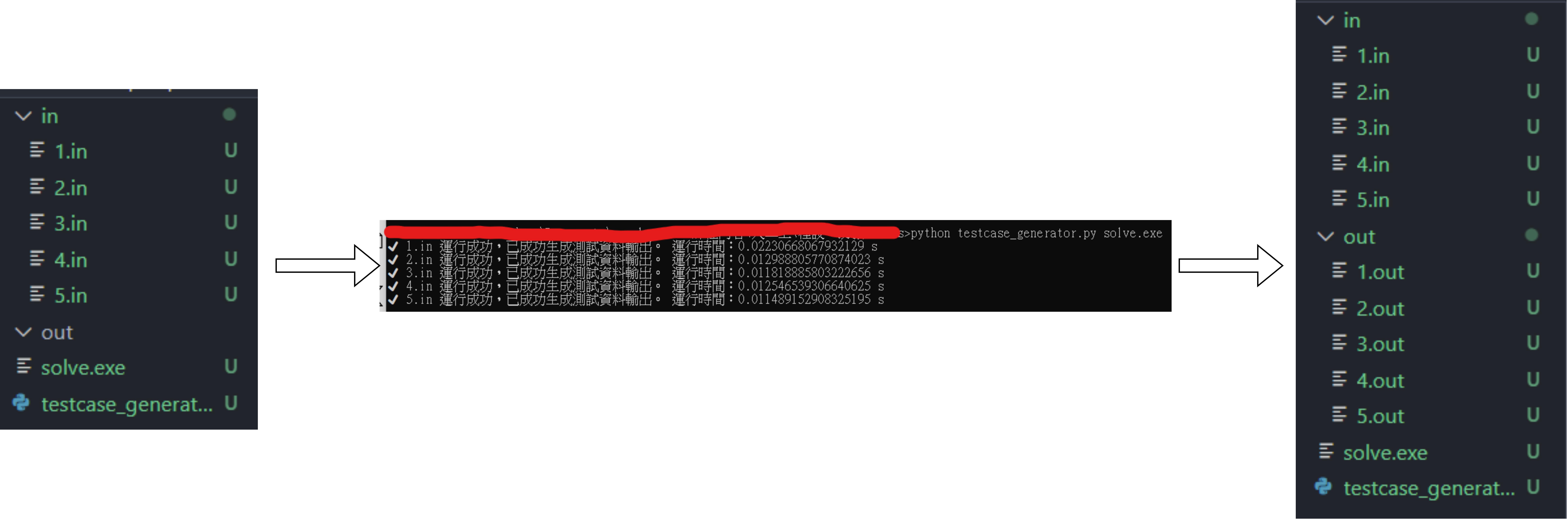 GitHub - Vincent550102/testcase_generator GitHub - Vincent550102/testcase_generator