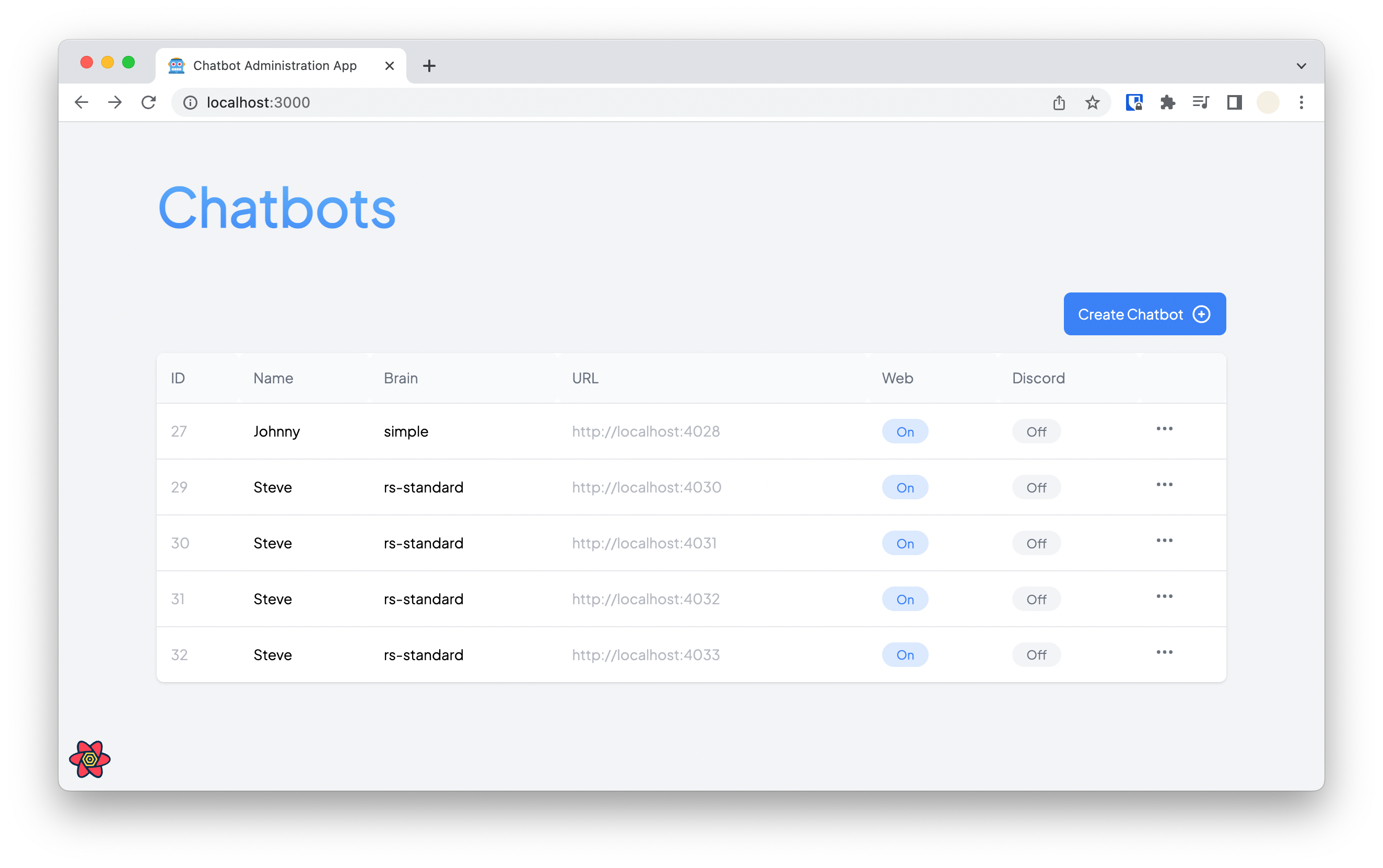 GitHub - redac/chatbot-admin-app: Administration dashboard for Rivescript based chatbots.