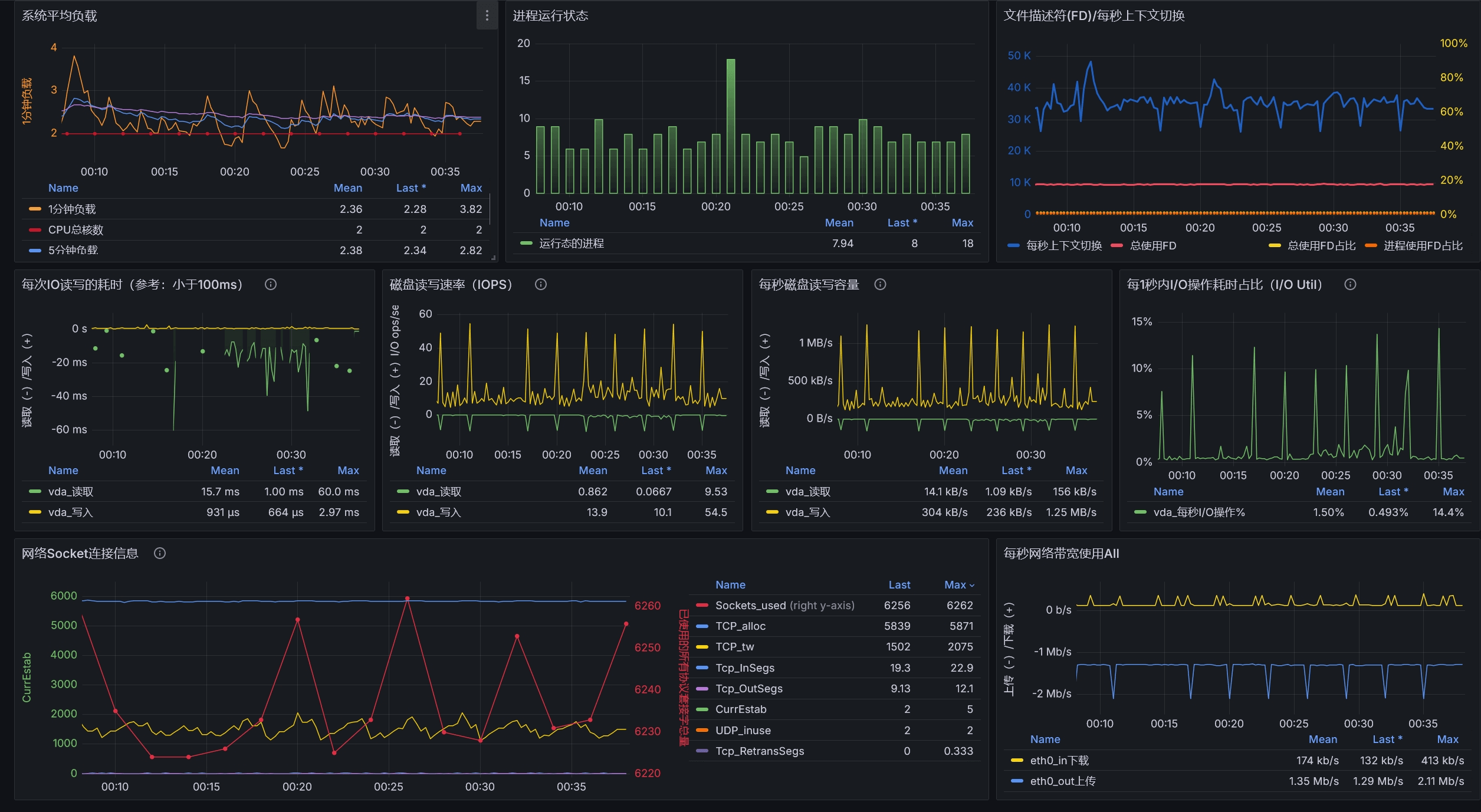 Prometheus Node Exporter Readme Md At Master · Starsliao Prometheus · Github