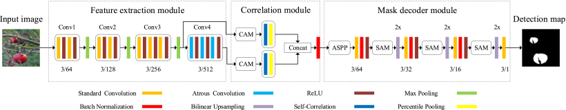 Papers Copy Move Cmsdnet Md At Main · Greatzh Papers · Github