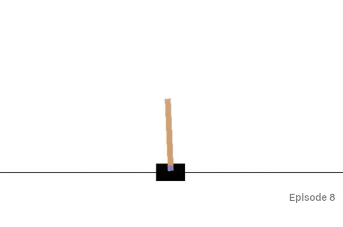 GitHub - reinbugnot/openai-cartpole-q-learning: Reinforcement Learning ... GitHub - reinbugnot/openai-cartpole-q-learning: Reinforcement Learning ...