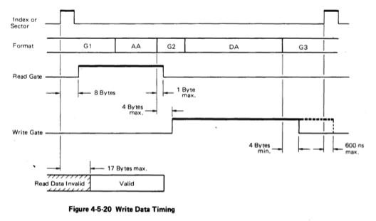 GitHub - MattisLind/SMD-emulator: SMD emulator using SD card