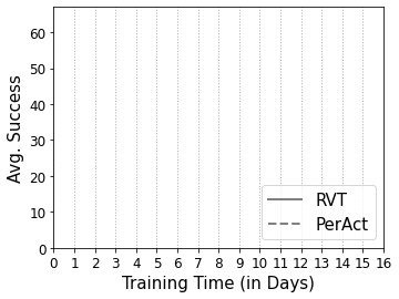 GitHub - robot-colosseum/rvt_colosseum