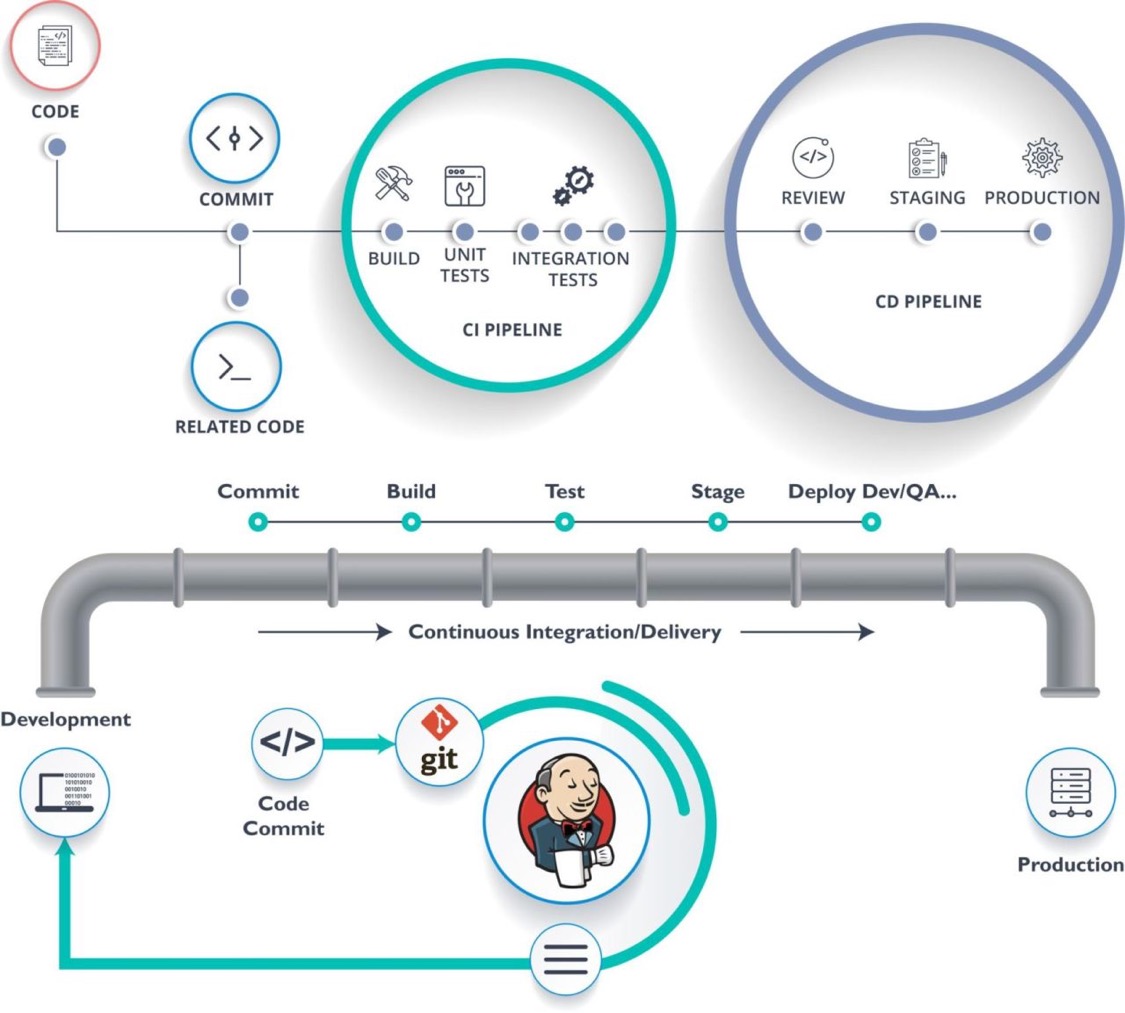 GitHub - jagannath-swarnkar/docs
