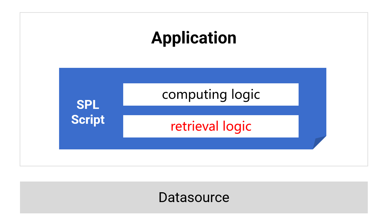 This Is Probably the Most Lightweight Alternative Technology to Logical Data Warehouses ...