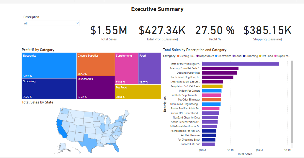 GitHub - MahmHany/Case-Study-Ecommerce-Analysis-in-Power-BI: This Power BI case study analyzes ...