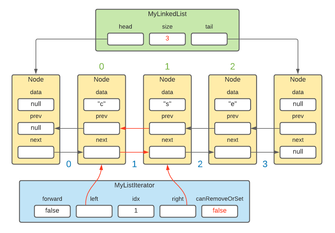 GitHub - CaoAssignments/cse12-wi25-pa4-Iterator-starter