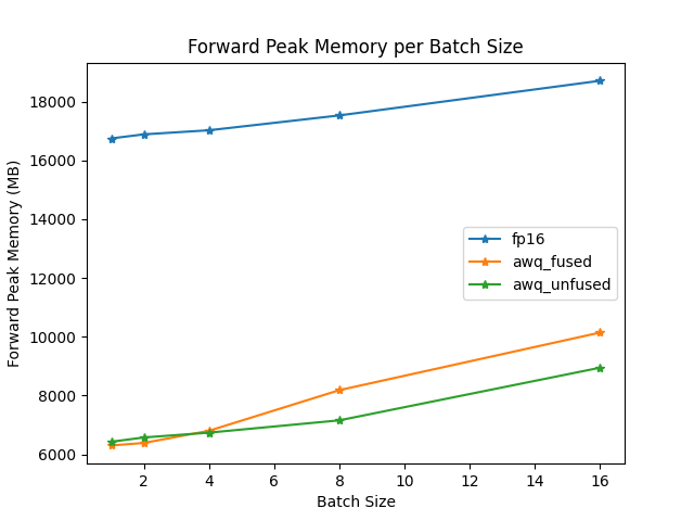 Transformers Docs Source En Quantization Awq Md At Main · Huggingface Transformers · Github