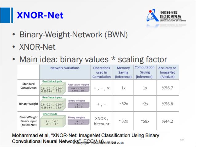 MVision/CNN/Deep_Compression/quantization/readme.md at master · Ewenwan ... MVision/CNN/Deep_Compression/quantization/readme.md at master · Ewenwan ...