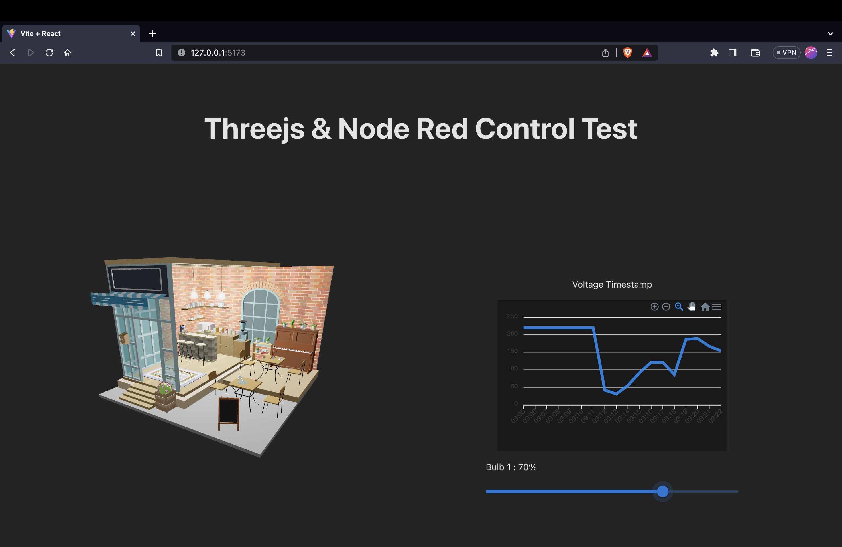 GitHub - kenanAST/threejs-node-red-controller