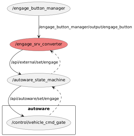 GitHub - eve-autonomy/engage_srv_converter