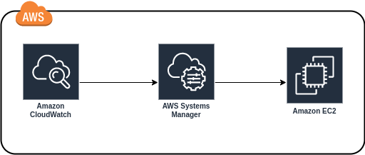 GitHub - vumdao/custom-cloudwatch-event GitHub - vumdao/custom-cloudwatch-event