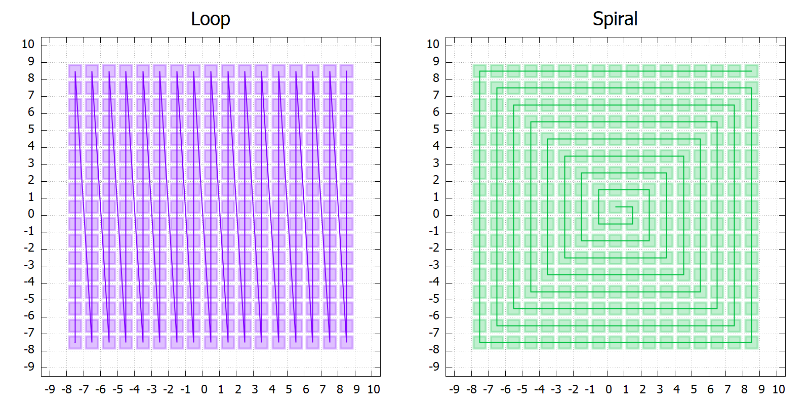 Patterns · pop4959/Chunky Wiki · GitHub