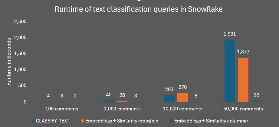 Text Classification in Snowflake SQL · GitHub