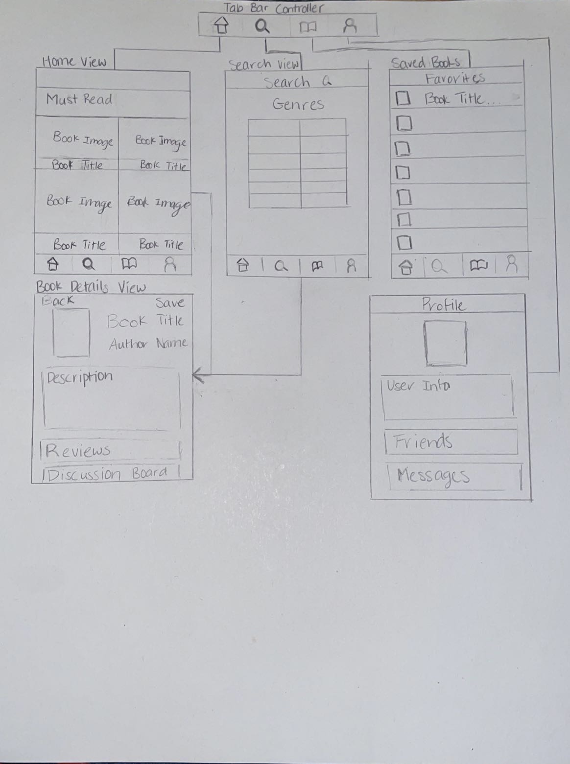 GitHub - Group11FinalProject/codepath-group-project-BookApp