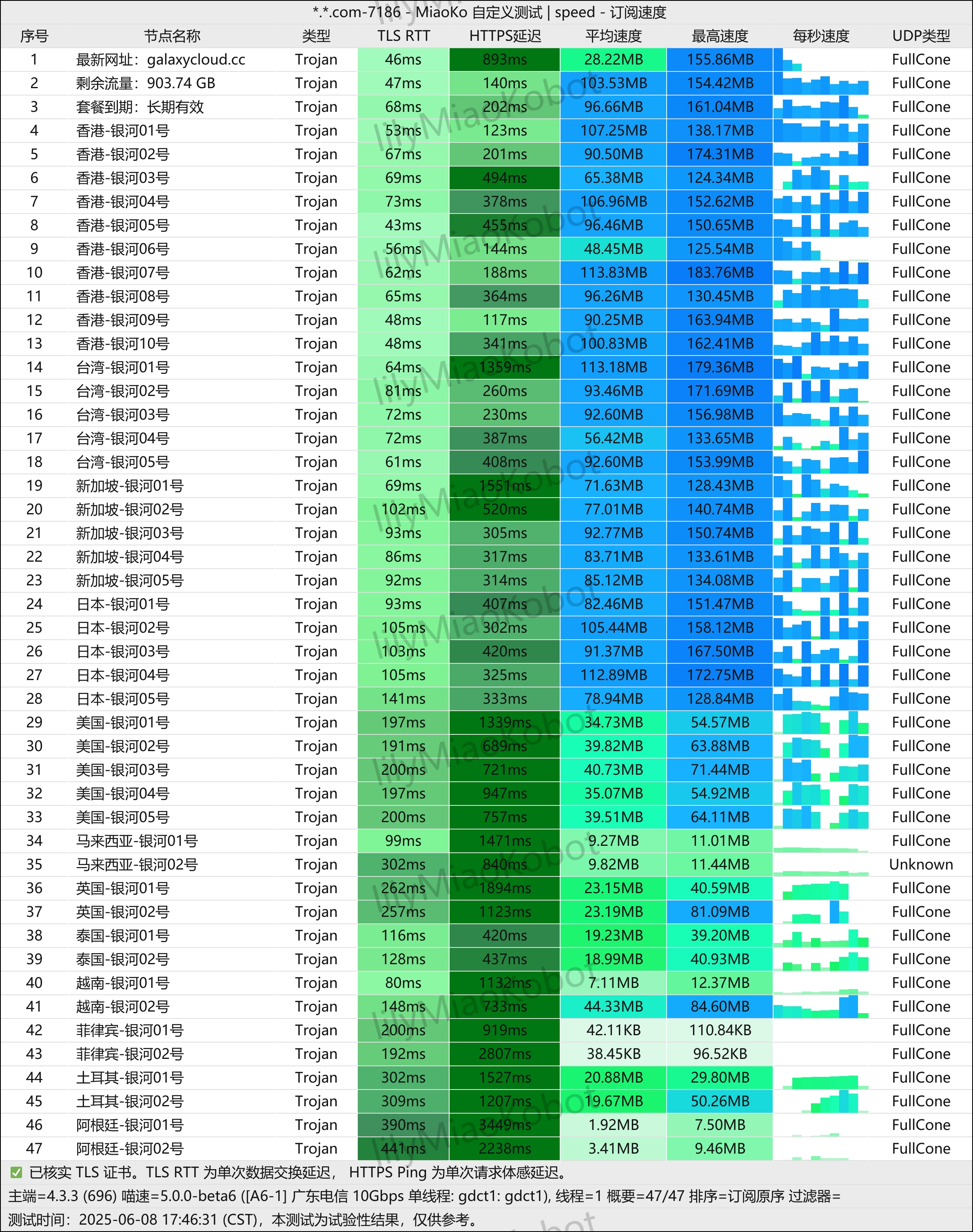 GitHub - gh-theo/Galaxy-Cloud: Galaxy Cloud 银河云提供稳定高速的科学上网服务，支持多平台设备同时连接，解锁奈飞 Netflix、HBO Max ...