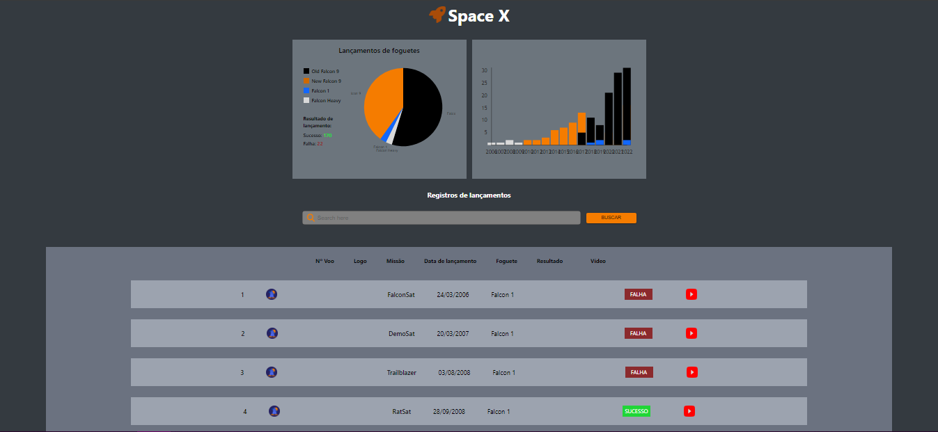 GitHub - Amandalfs/SpaceX_app