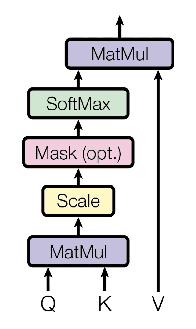 GitHub - h9-tect/Transformers_explained GitHub - h9-tect/Transformers_explained
