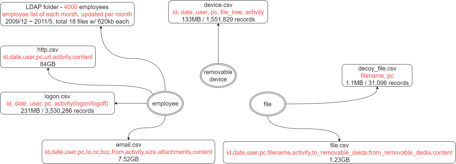 GitHub - raymondino/InsiderThreat-StreamReasoningUseCase: This use case ...