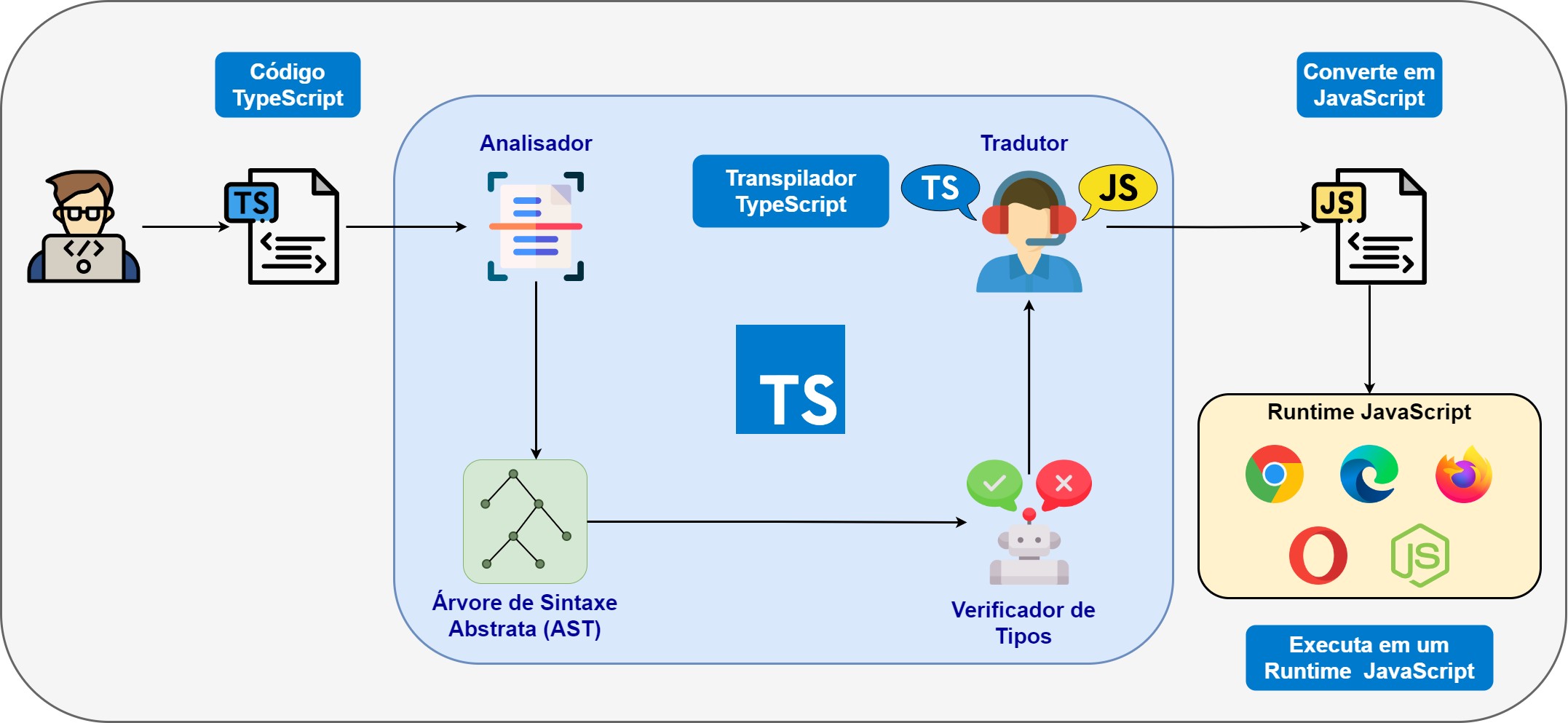 cookbook_java_fullstack/08_fundweb/04_ts/01.md at main · conteudoGeneration/cookbook_java ...