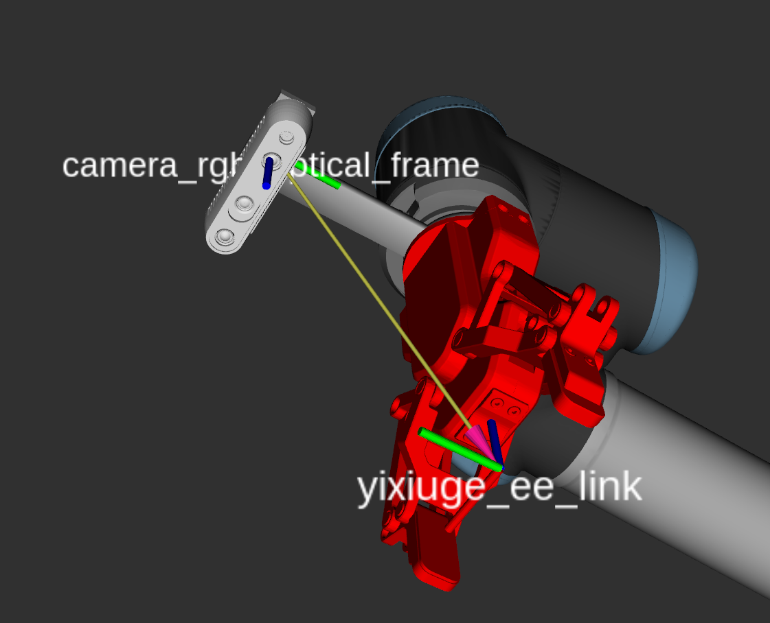 GitHub - Suyixiu/robot_sim: A ROS based Open Source Simulation Environment for Robotics Beginners