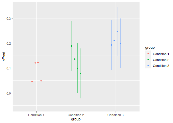 position_dodge() not dodging, even with `group` or `color` set · Issue #5219 · tidyverse/ggplot2 ...