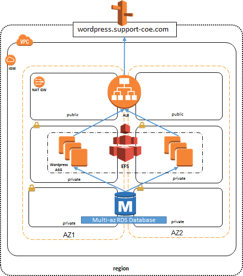 GitHub - blevkovych/aws-terraform-tasks: Tasks for trainee period resolved in 120hr