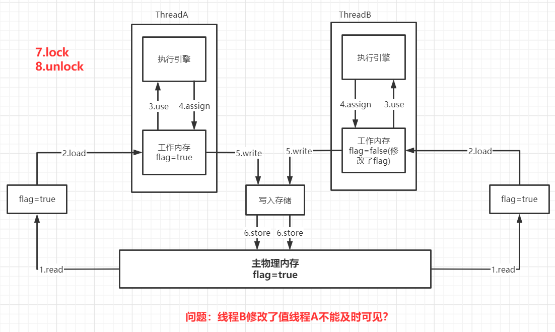 GitHub - RingoTangs/java-util-concurrent: JUC基础知识