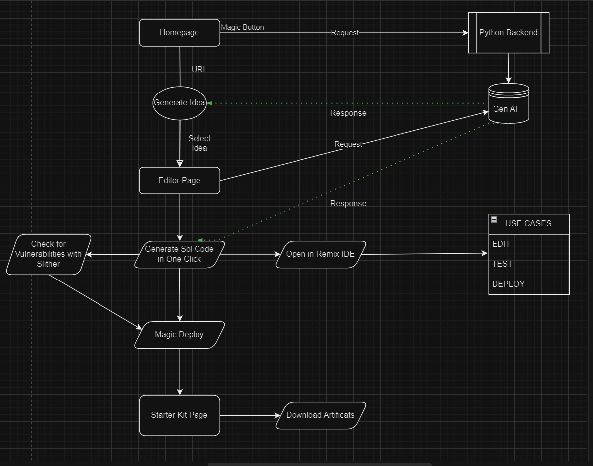 GitHub - Snedit/blockmorph: A service that allows a transition from web ... GitHub - Snedit/blockmorph: A service that allows a transition from web ...