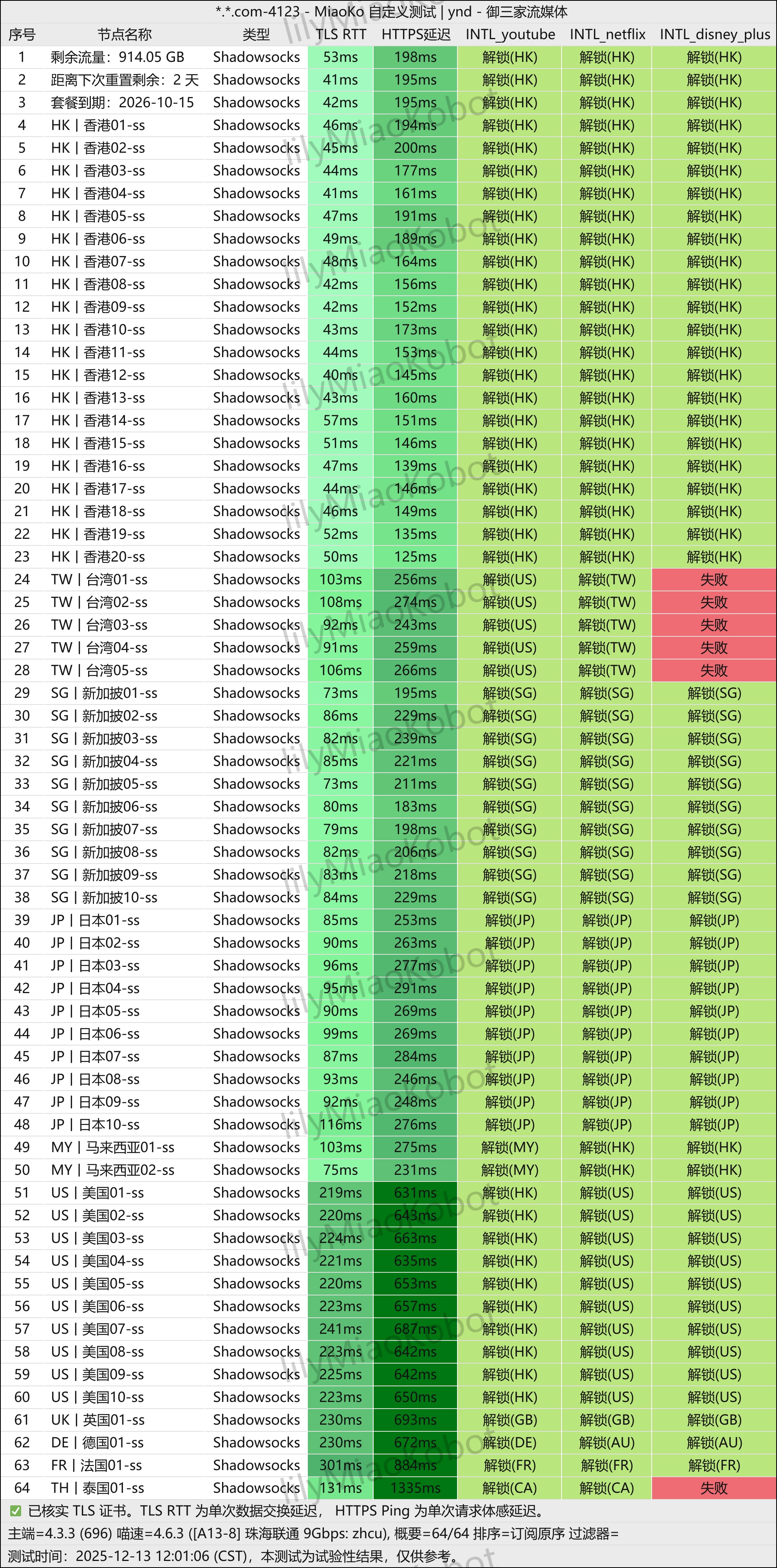 GitHub - gh-theo/onlyrabbit: 唯兔云IPLC专线，Trojan协议，解锁各大流媒体，解锁ChatGPT、Gemini等AI，解锁Tiktok，支持电商、直播运营 ...