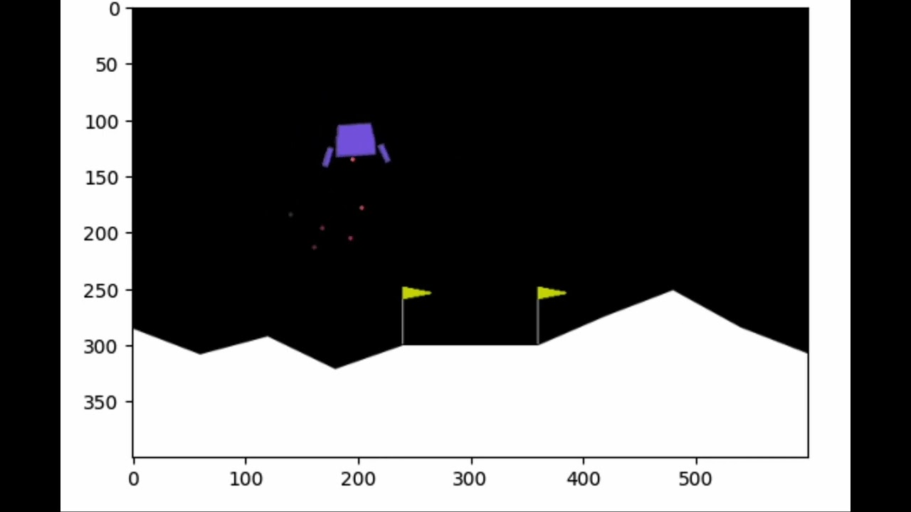 GitHub - andrejlukic/lunar-lander-ddqn: Solving Lunar Lander using deep ... GitHub - andrejlukic/lunar-lander-ddqn: Solving Lunar Lander using deep ...