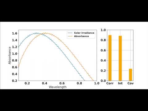 GitHub - noahmanz/Optimizing-the-Combination-of-Natural-Pigments-for-Co-Sensitization-of ...