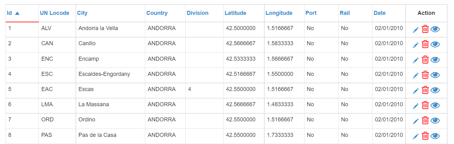 GitHub - dmplugin/easylist: Simple Listing Plugin for all PHP frameworks