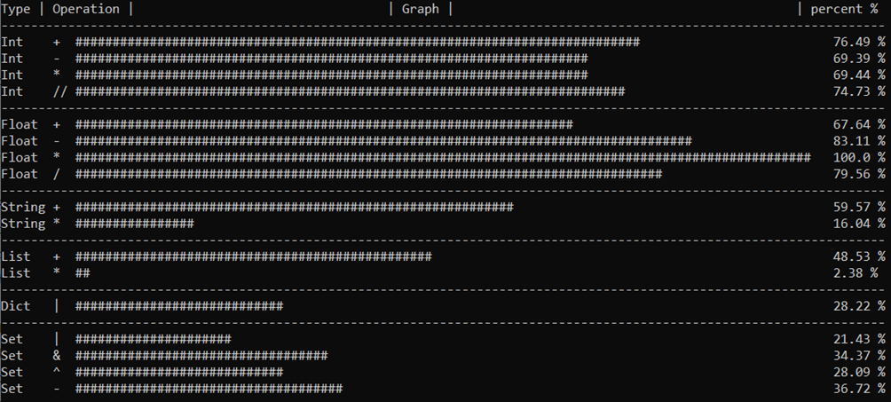 GitHub - MinTins/lab1-aoem: Laboratory work oт Architecture OEM "Determination of computer ...