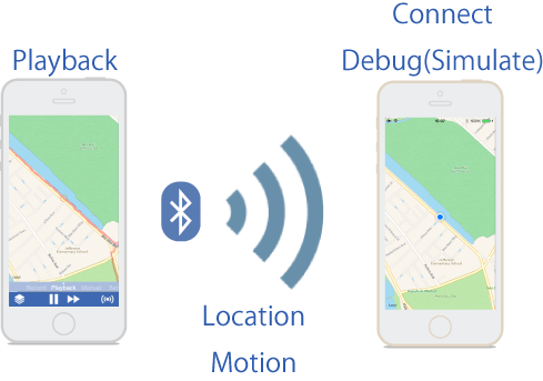GitHub - AlohaYos/GeoFake: Simulate Location,Motion and Beacon information for Debugging iOS apps