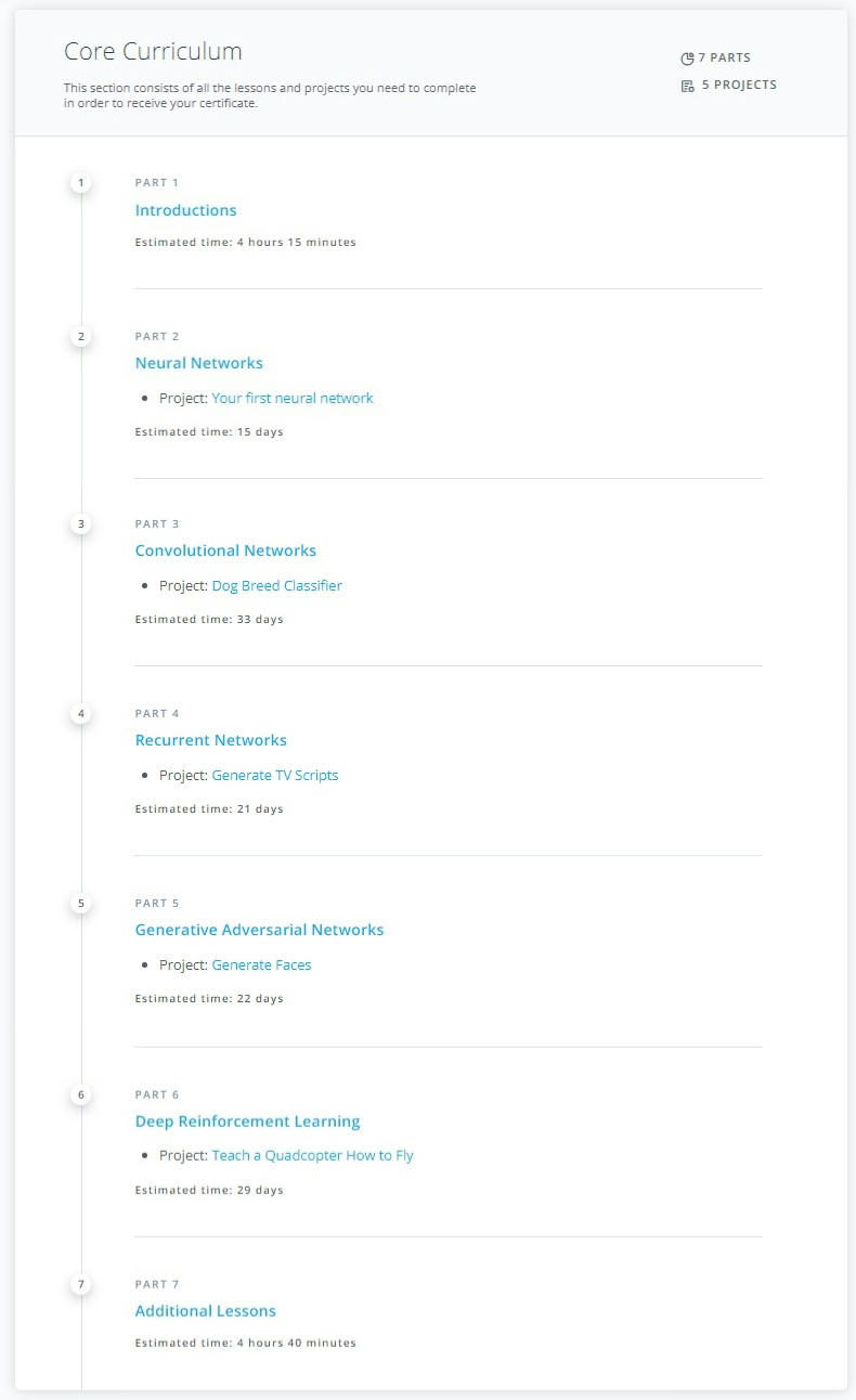 GitHub - Anwarvic/Deep-Learning-Nanodegree: This repo contains my ... GitHub - Anwarvic/Deep-Learning-Nanodegree: This repo contains my ...