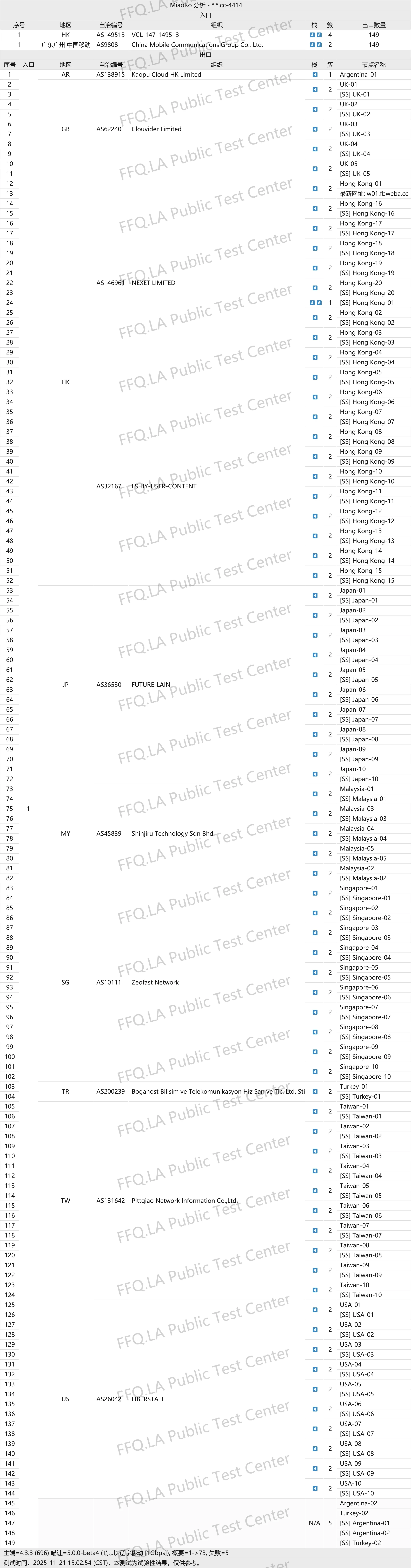 GitHub - gh-theo/FlyingBird: FlyingBird 飞鸟机场提供高速稳定的科学上网服务，支持多设备同时连接，解锁Netflix、HBO Max、YouTube ...