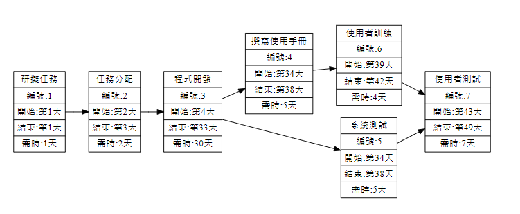 GitHub - saboten216/SAD-Project