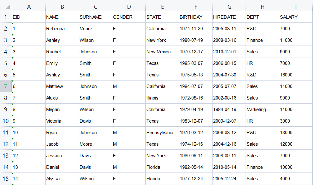 ReportLite practice：cross report involving self defined grouping interval · SPLWare/esProc Wiki ...