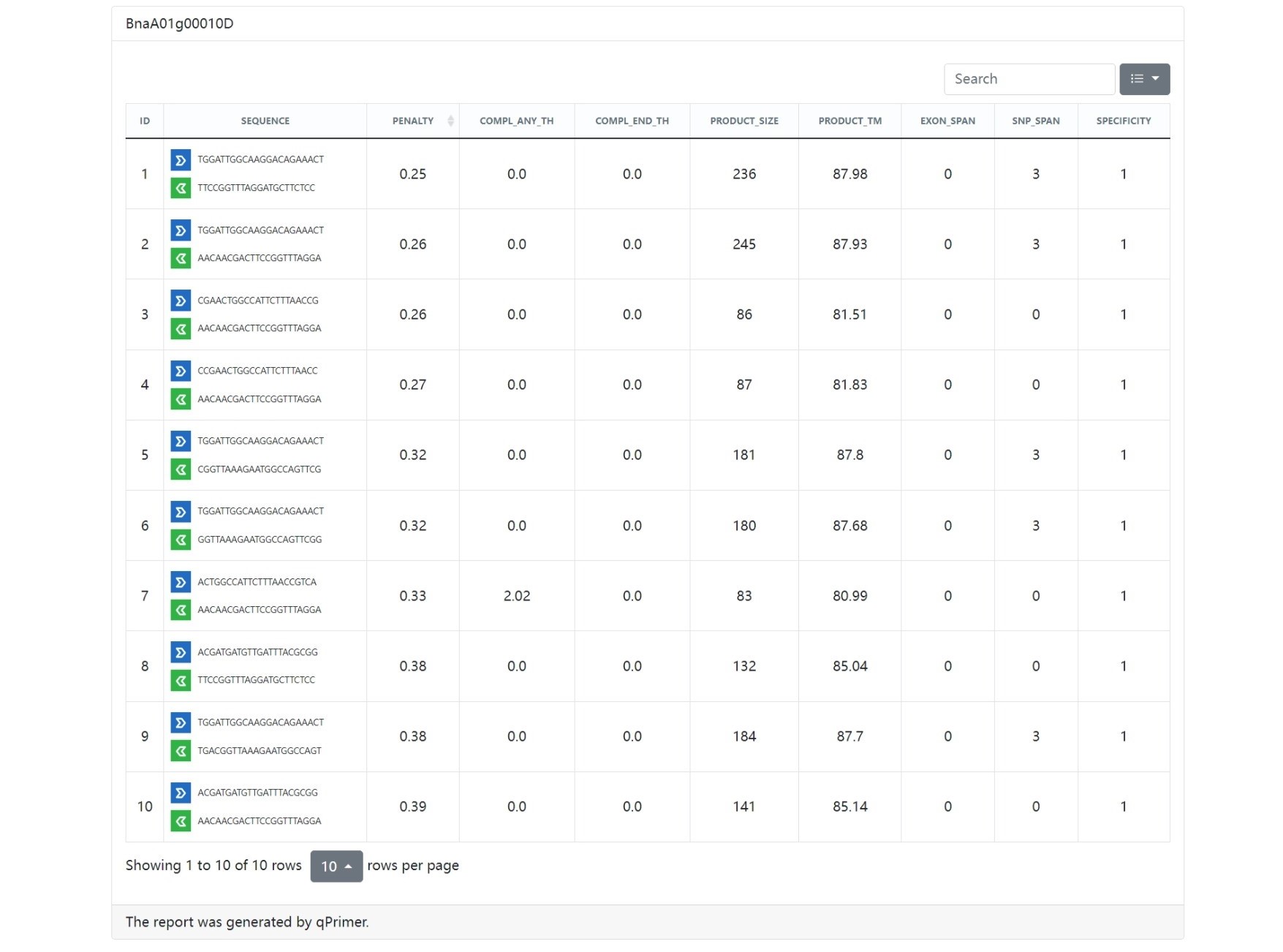 GitHub - swu1019lab/qPrimer: A python package for qPCR primers design, check, annotate and ...