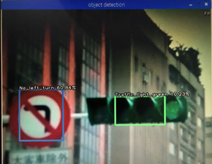 GitHub - near77/Tiny-YOLO-voc-traffic-sign-detection