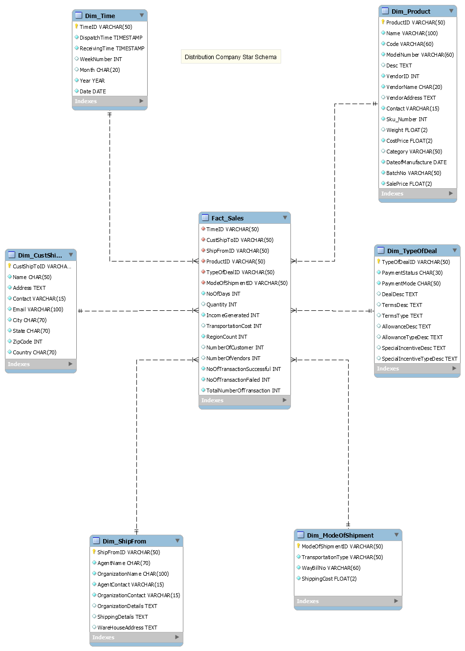GitHub - shadabsk/Datawarehousing-and-Mining-Lab: My experiment related ...