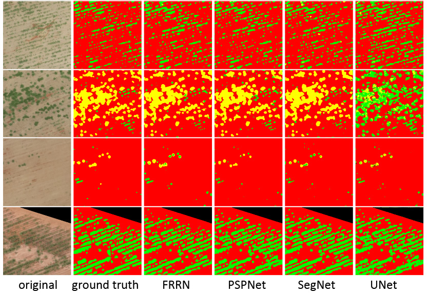 GitHub - awangenh/Weed-Mapping: Weed Mapping in Aerial Images through Identification and ...