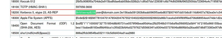 GitHub - AmimMohammad/Active-Directory-Exploitation: Exploiting a vulnerable Active Directory