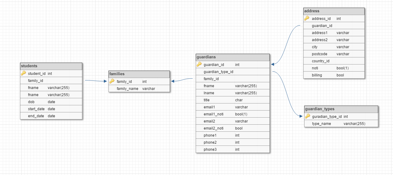GitHub - DrMadWill/RepositoryPattern: Students Course Data