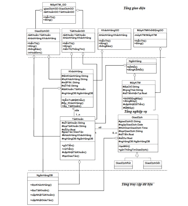 GitHub - XylitolJ/OOAD-exam1-ATM